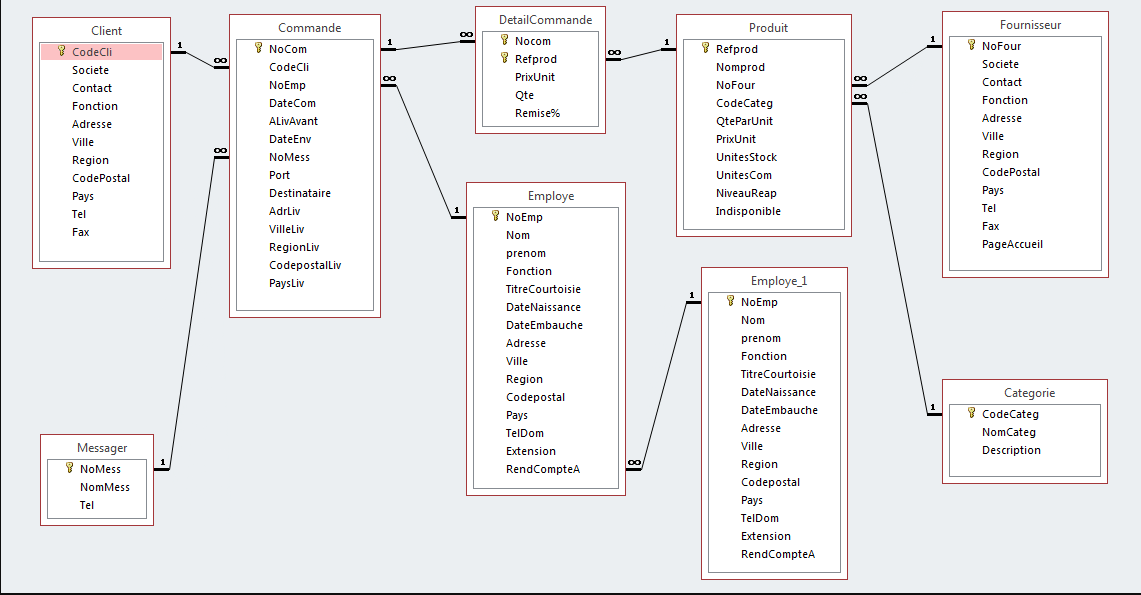 Application de révision SQL – Monespace & co